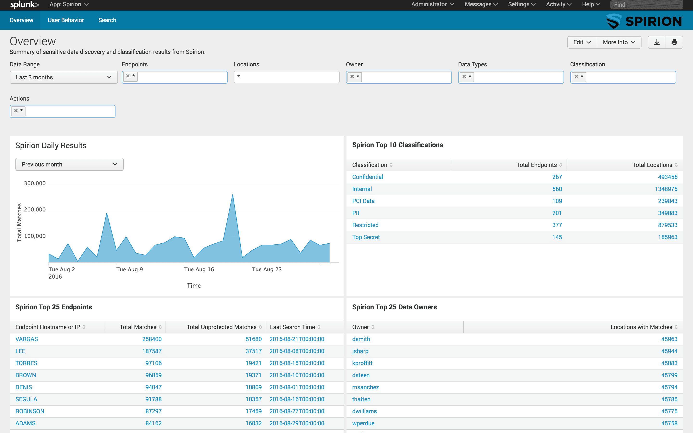 Spirion Reviews 2025: Pricing, Features & More