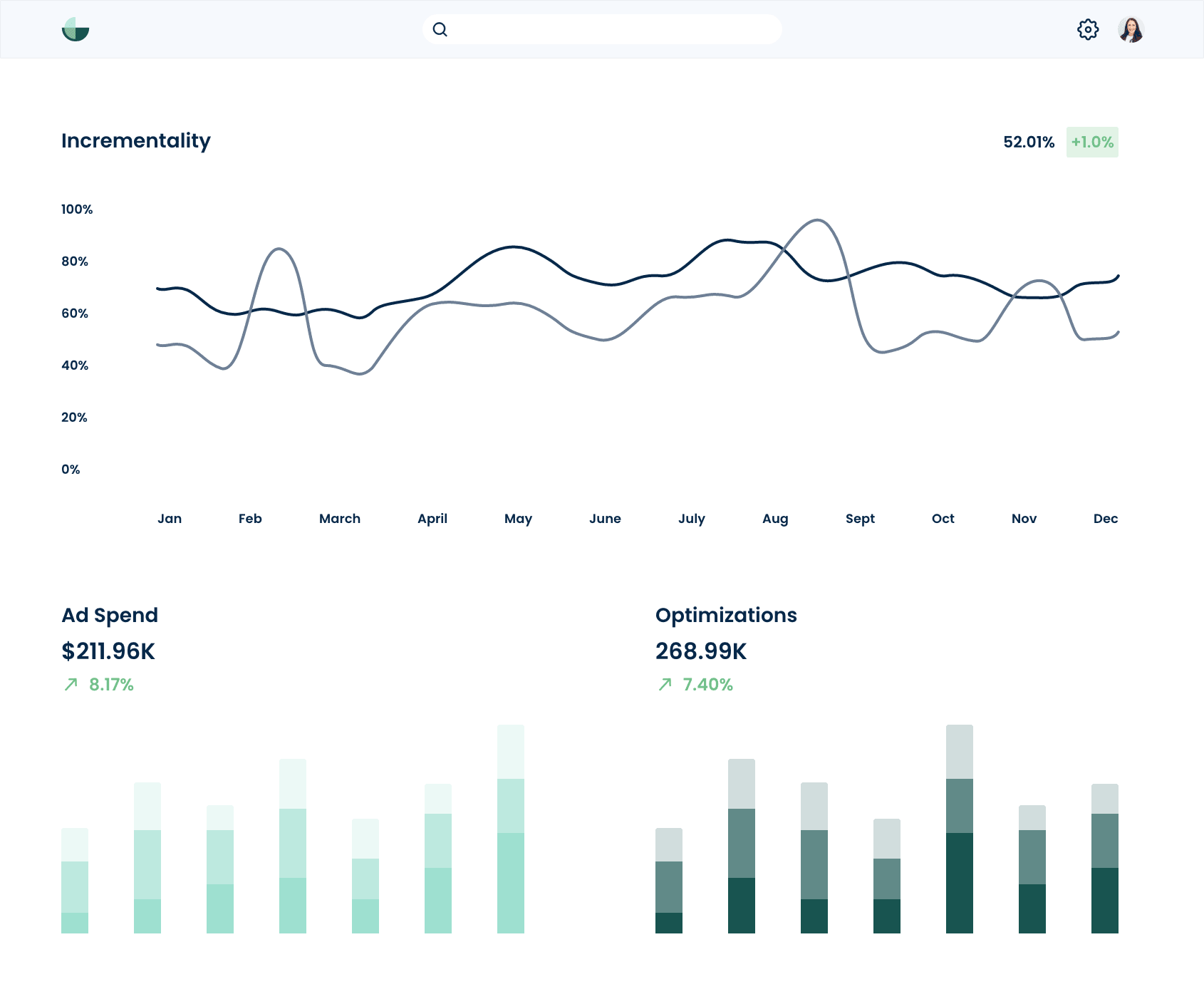 Stackline Reviews 2025: Pricing, Features & More