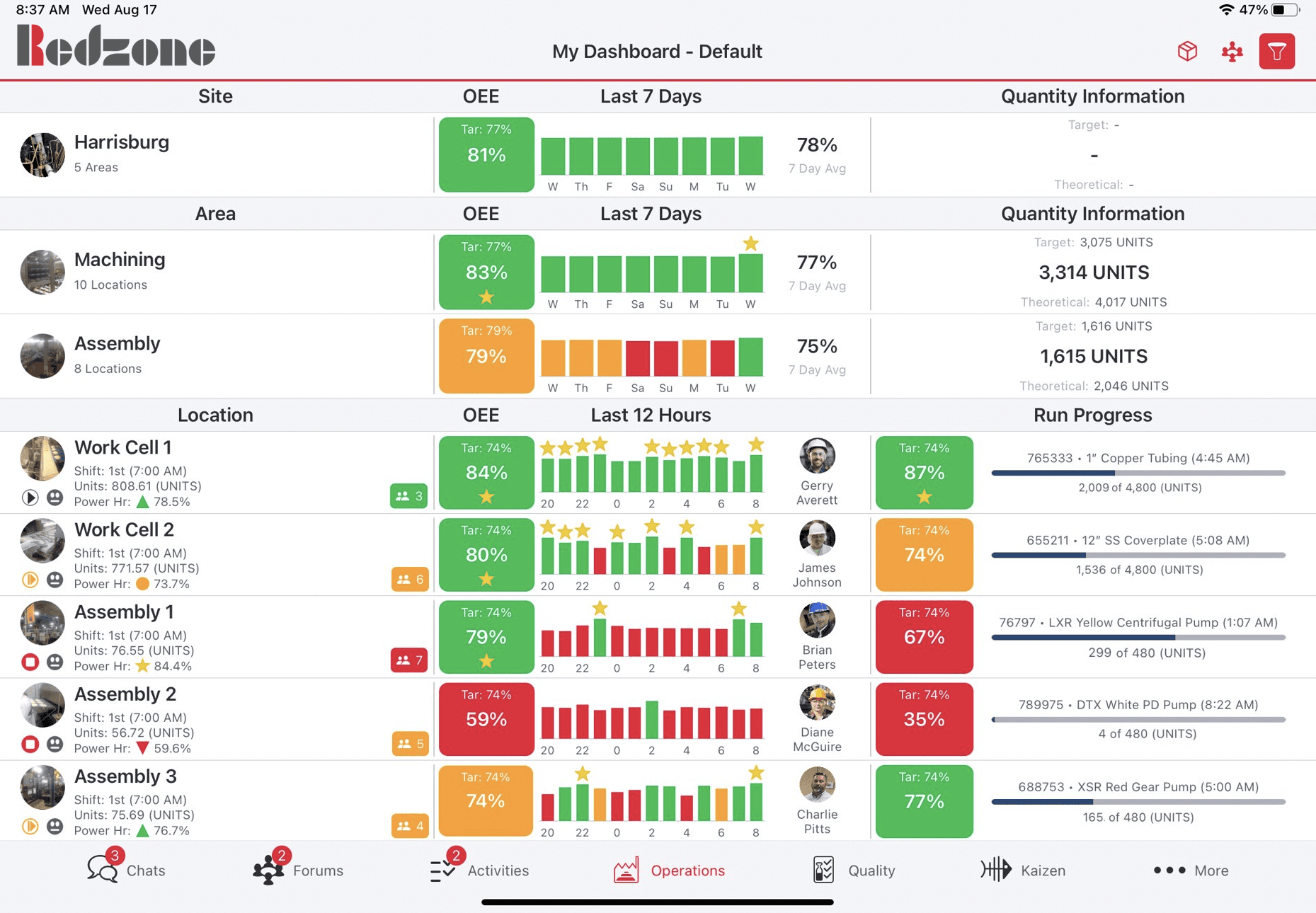 QAD Redzone Reviews 2025: Pricing, Features & More