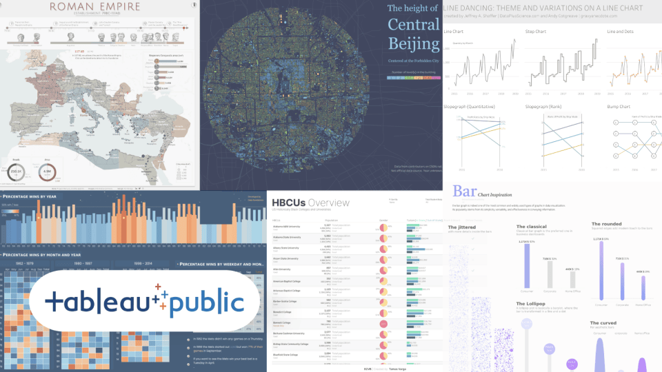 Tableau Public Reviews 2025: Pricing, Features & More