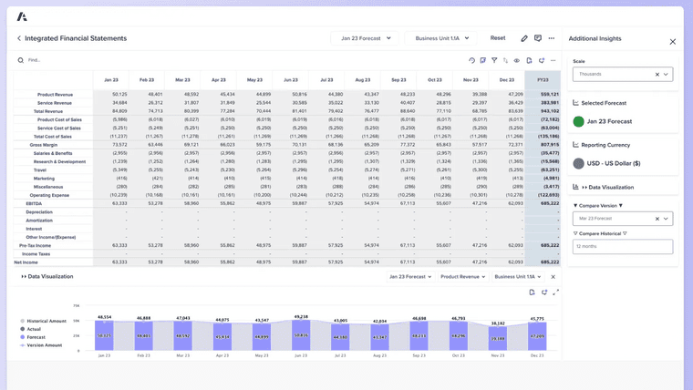 Anaplan CoPlanner Reviews 2025: Pricing, Features & More