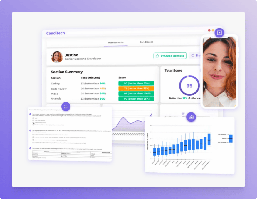 Canditech Reviews 2025: Pricing, Features & More