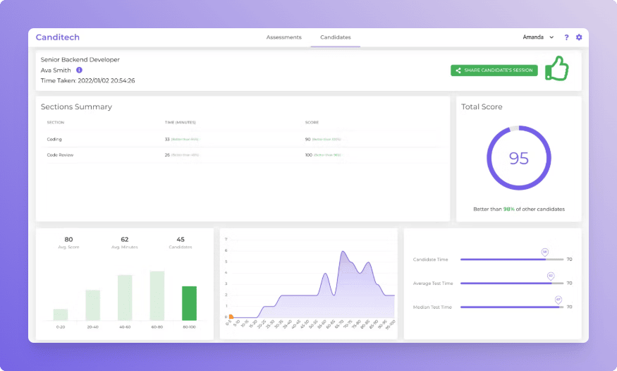 Canditech Reviews 2025: Pricing, Features & More