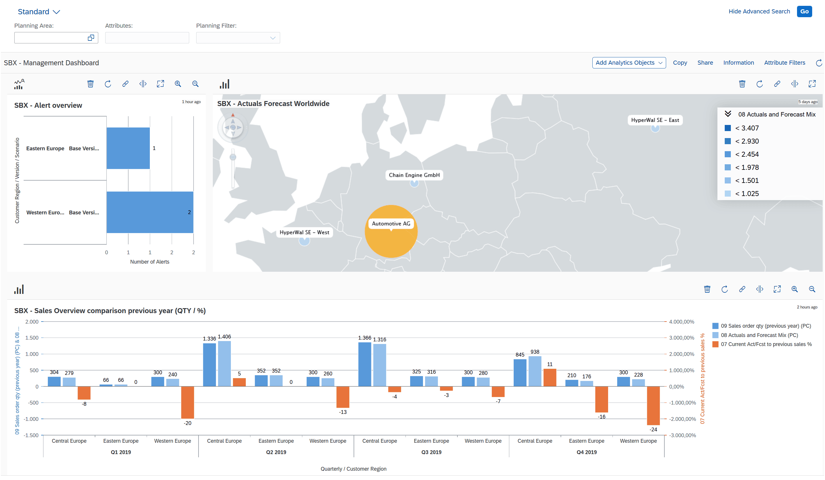 SAP IBP vs Kinaxis Maestro | Which Supply Chain Planning Software Wins ...