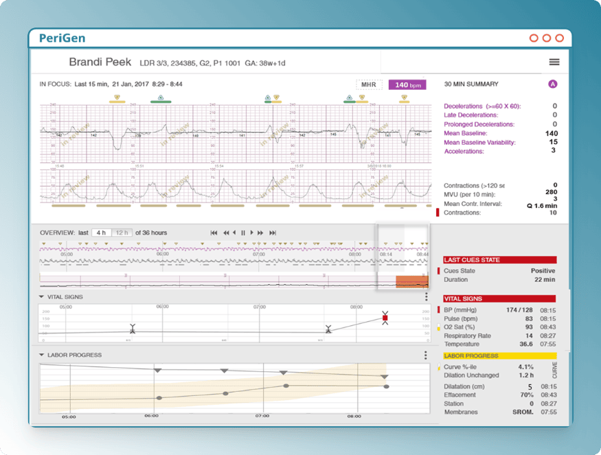 PeriGen Reviews 2025: Pricing, Features & More