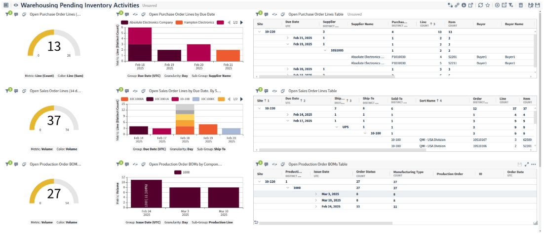 SAP ERP vs QAD Adaptive | Which ERP Software Wins In 2026?