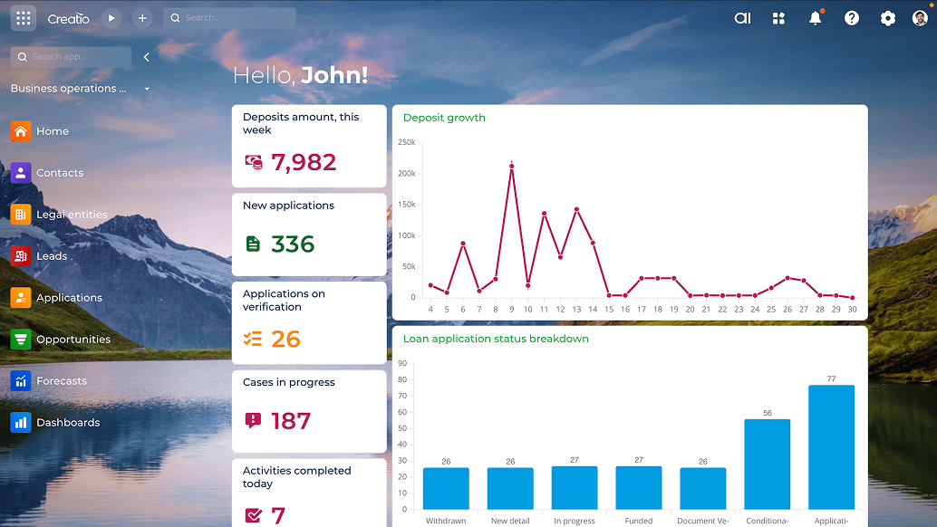CRM Examples 2026 | Top Five CRM Use Cases