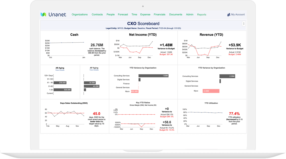 Unanet Reviews 2025: Pricing, Features & More
