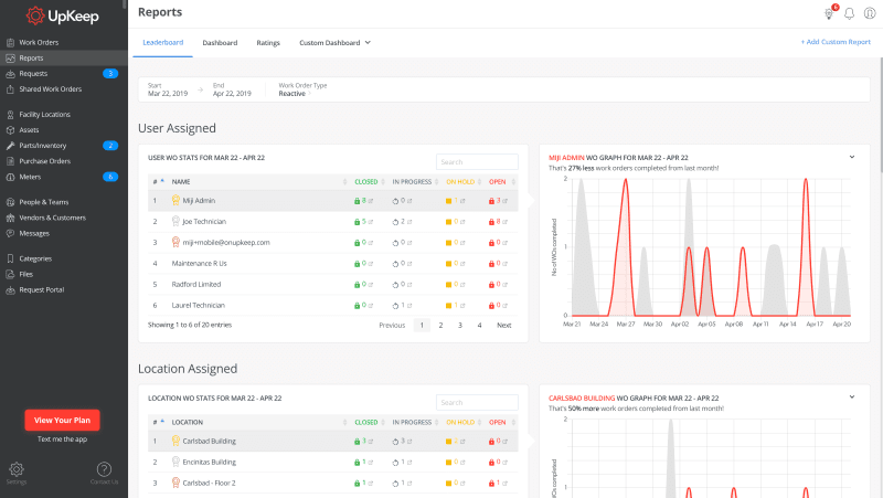 UpKeep Reviews 2025: Pricing, Features & More
