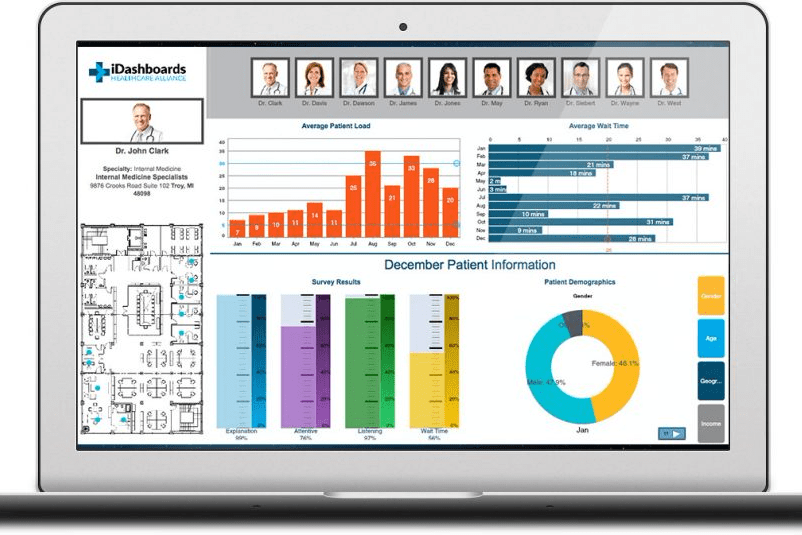 iDashboards Reviews 2025: Pricing, Features & More