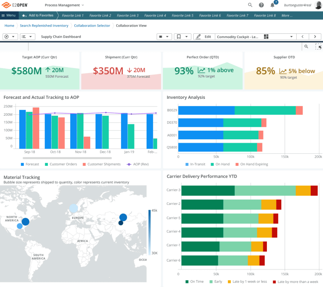 E2open Reviews 2024: Pricing, Features & More