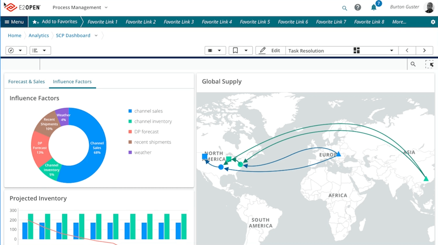E2open Reviews 2025: Pricing, Features & More