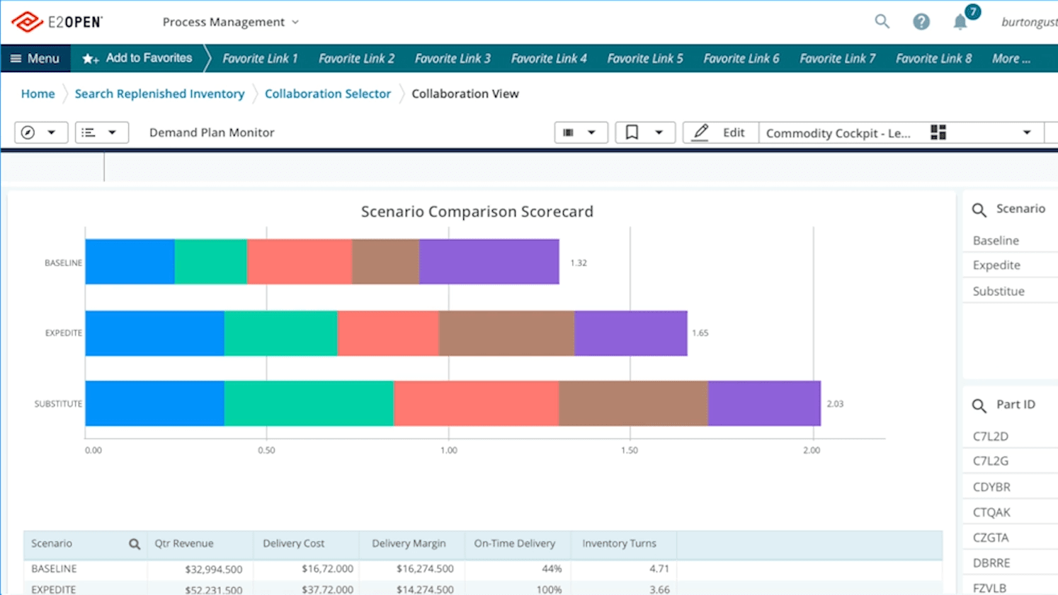 E2open Reviews 2025: Pricing, Features & More