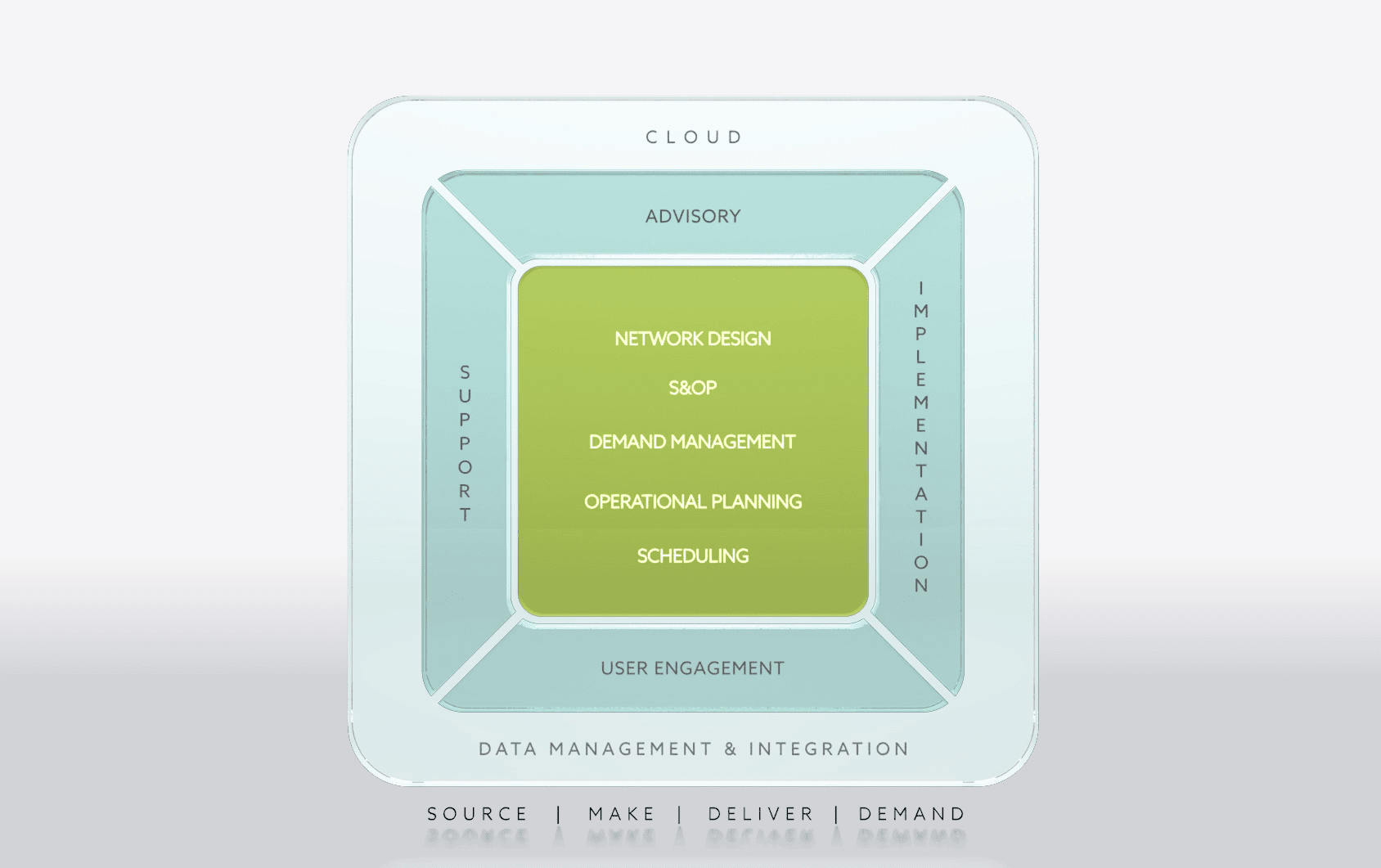 Unison Planning Reviews 2025: Pricing, Features & More