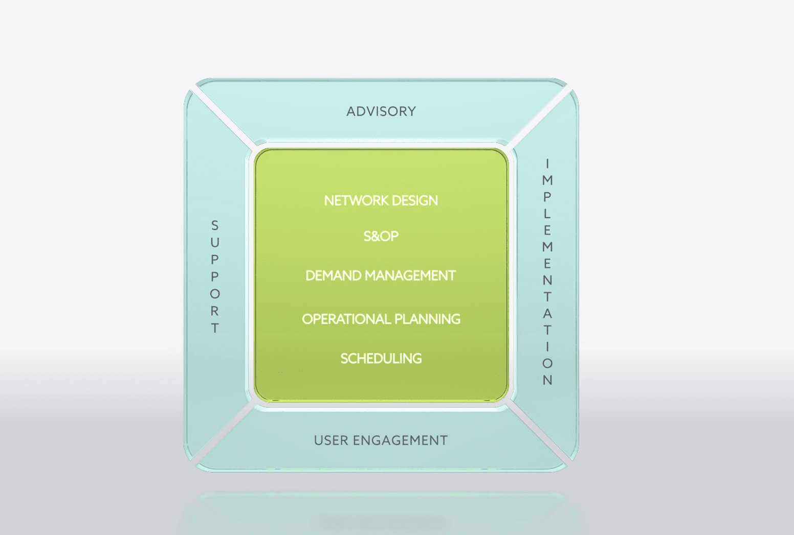Unison Planning Reviews 2025: Pricing, Features & More