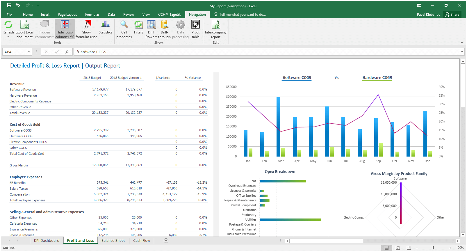 Best Enterprise Performance Management (EPM) Software Of 2026