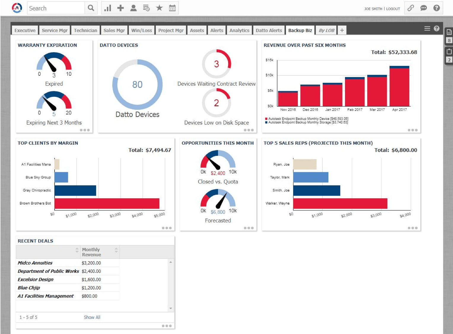 Autotask PSA Pricing, Demo & Reviews (December 2023)