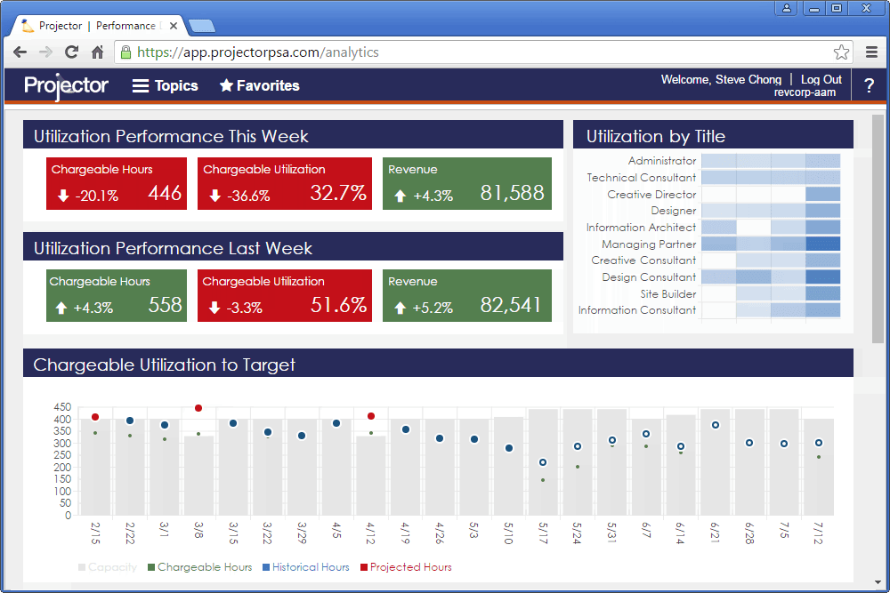 Projector PSA Reviews 2025: Pricing, Features & More