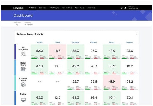 Medallia Reviews 2025: Pricing, Features & More