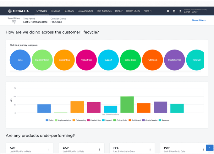 Medallia Reviews 2025: Pricing, Features & More