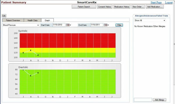 Smartcare EHR Reviews 2025: Pricing, Features & More