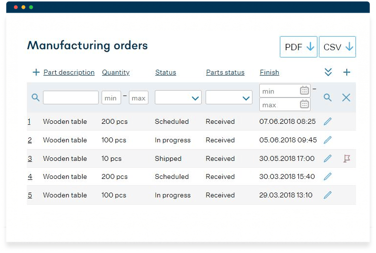MRPEasy Reviews 2026: Pricing, Features & More