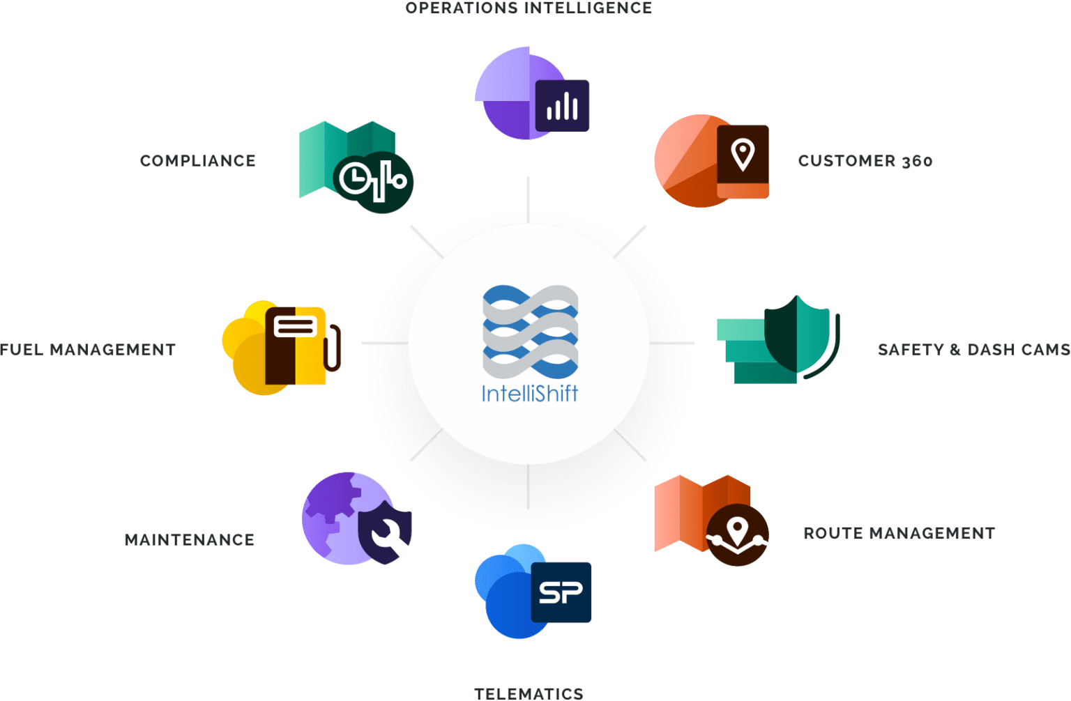 IntelliShift Reviews 2025: Pricing, Features & More