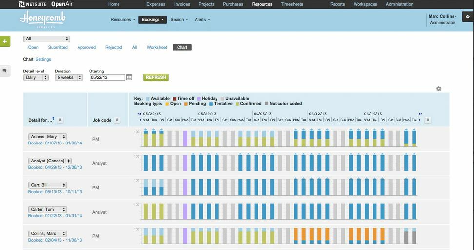 NetSuite SuiteProjects Pro Reviews 2025: Pricing, Features & More