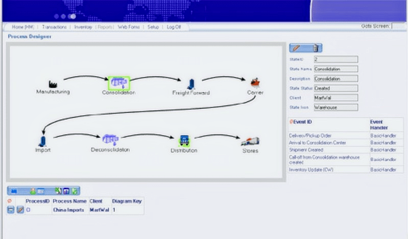 Made4net Reviews 2024: Pricing, Features & More