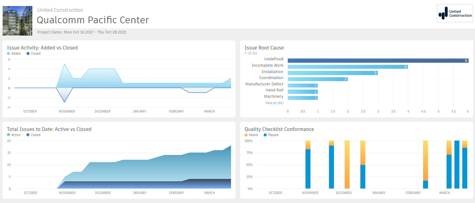 BIM 360 Reviews 2025: Pricing, Features & More
