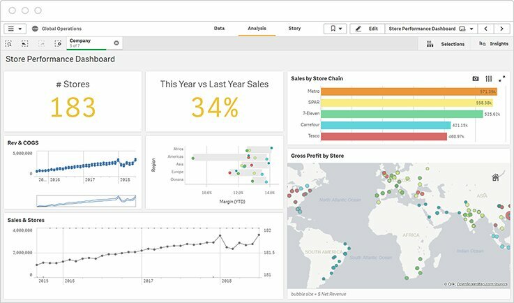 Qlik Sense Reviews 2025: Pricing, Features & More