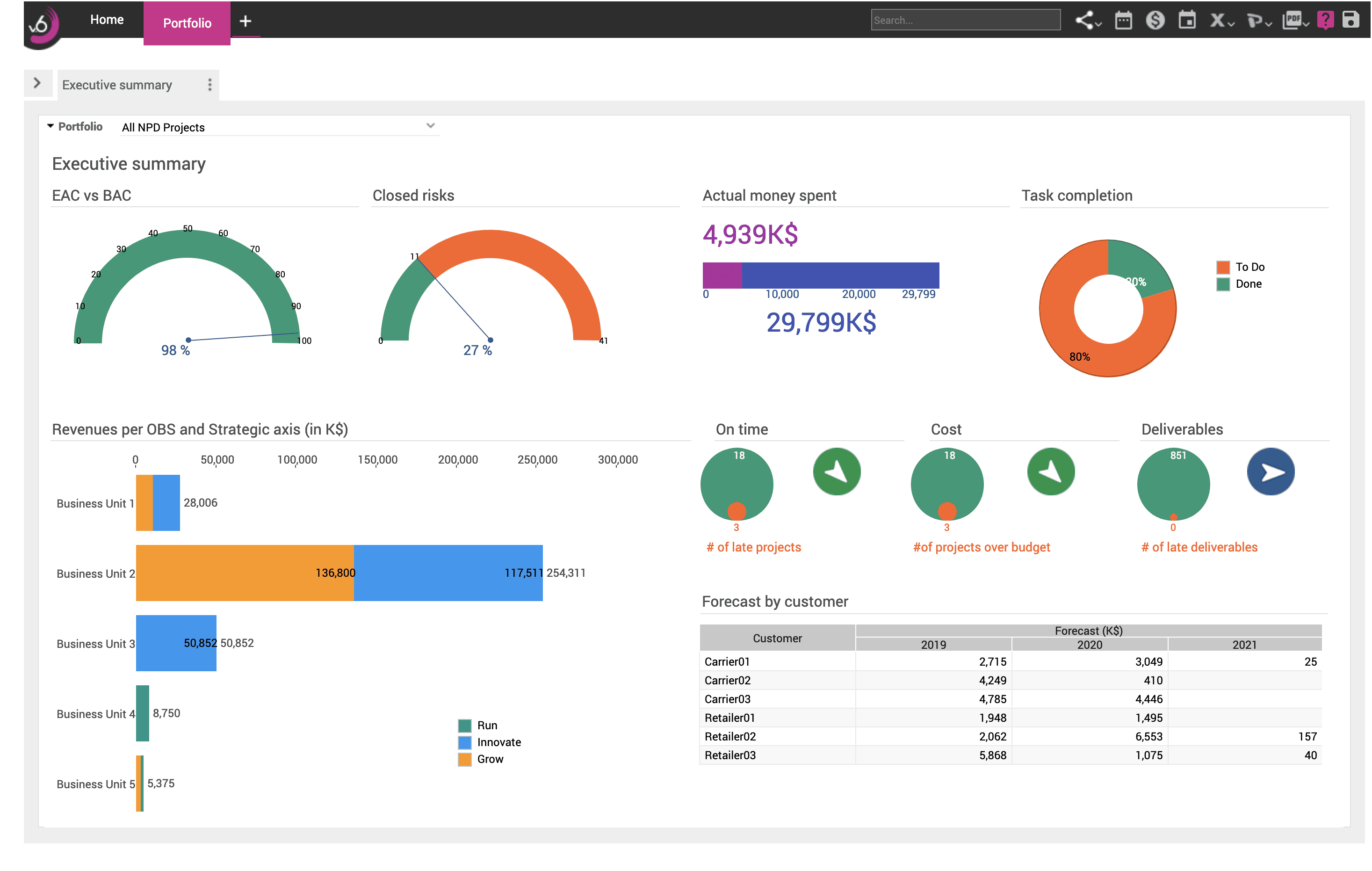 10 Best Project Portfolio Management (PPM) Tools Of 2026