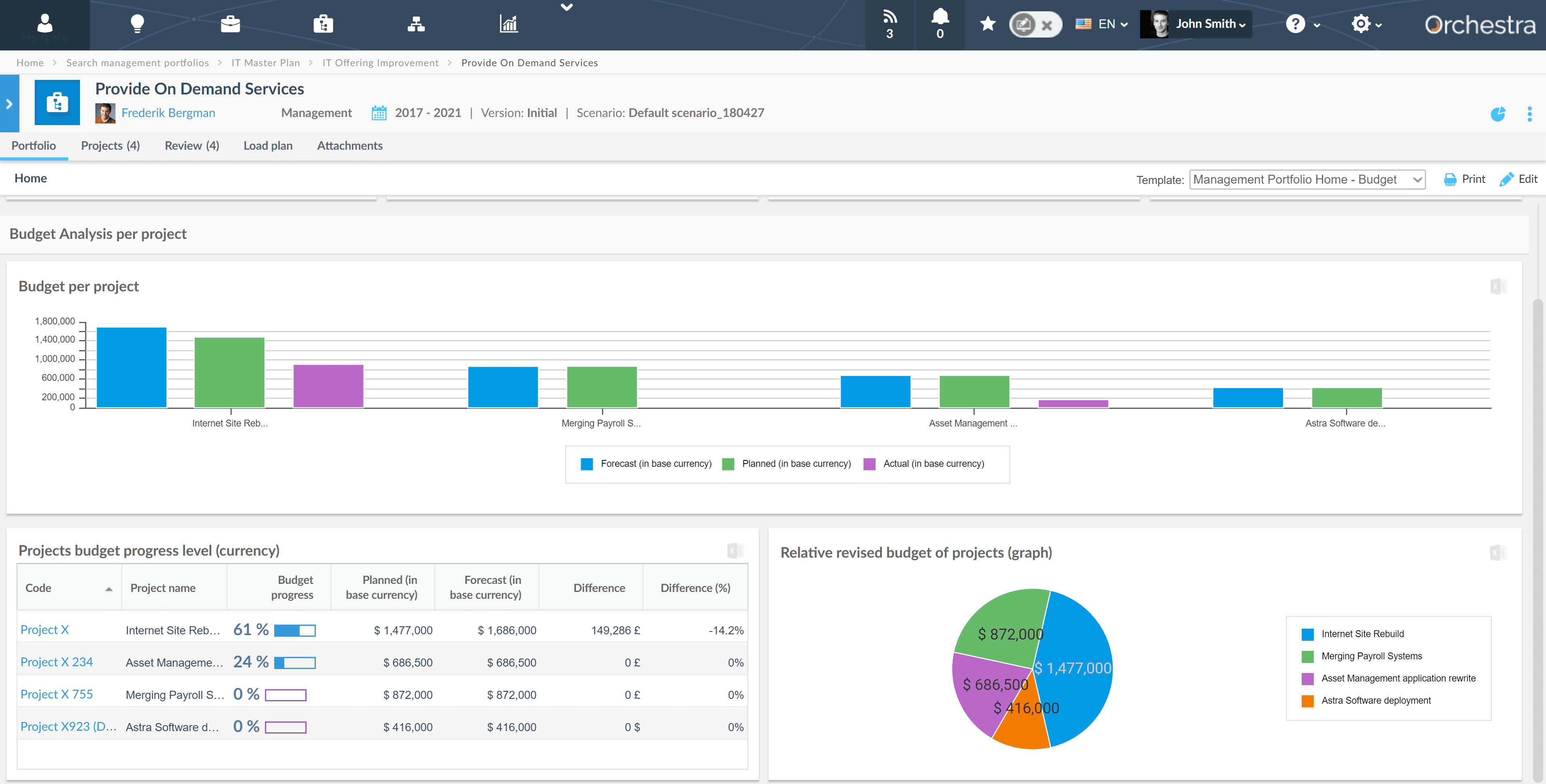 Planisware Reviews 2024: Pricing, Features & More
