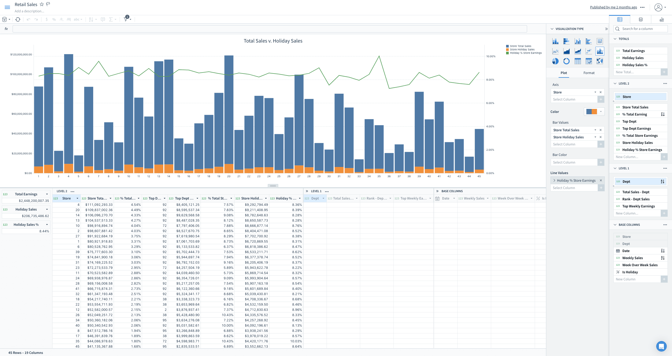 Sigma Computing Reviews 2024: Pricing, Features & More