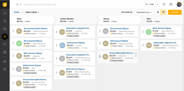 CRM Examples 2026 | Top Five CRM Use Cases