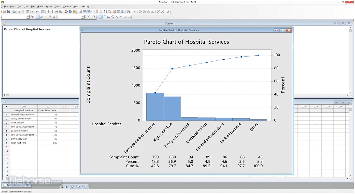 Minitab vs JMP | Which Statistical Analysis Software Wins In 2026?