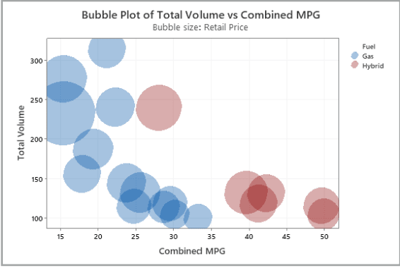 Minitab Reviews 2025: Pricing, Features & More