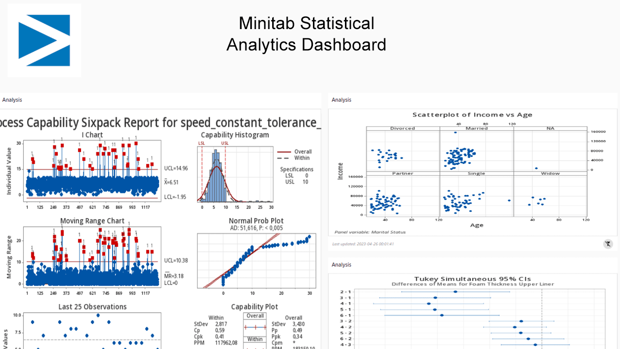 Minitab Reviews 2025: Pricing, Features & More