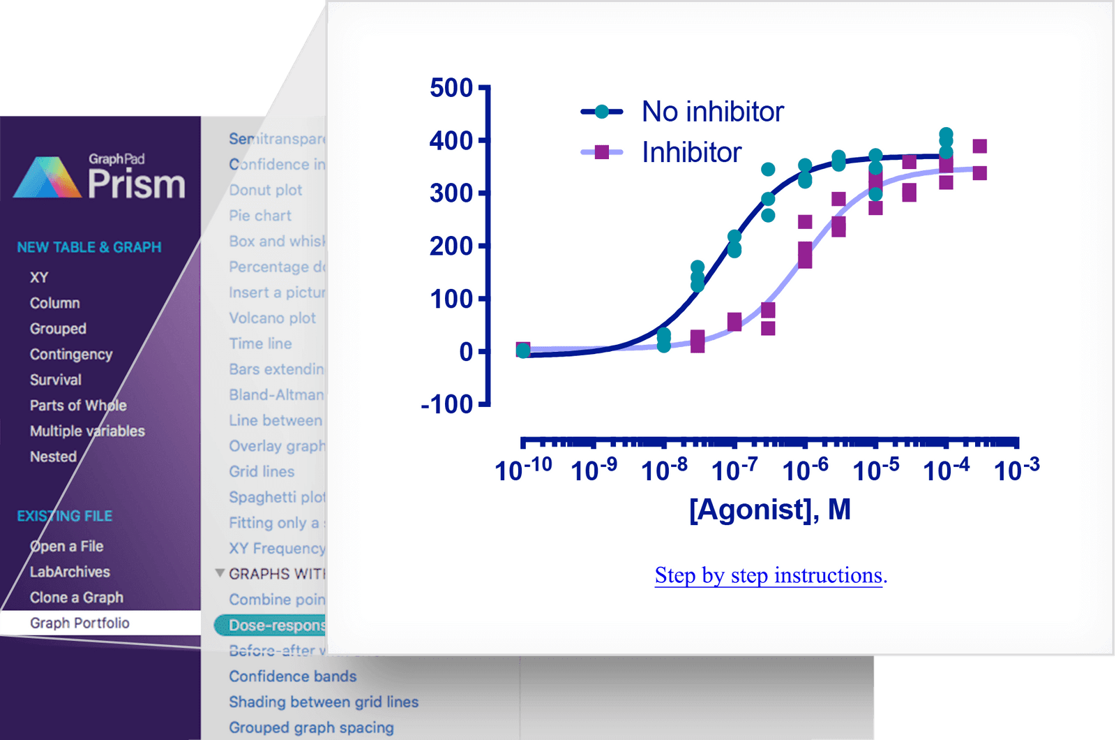 GraphPad Prism Reviews 2025: Pricing, Features & More