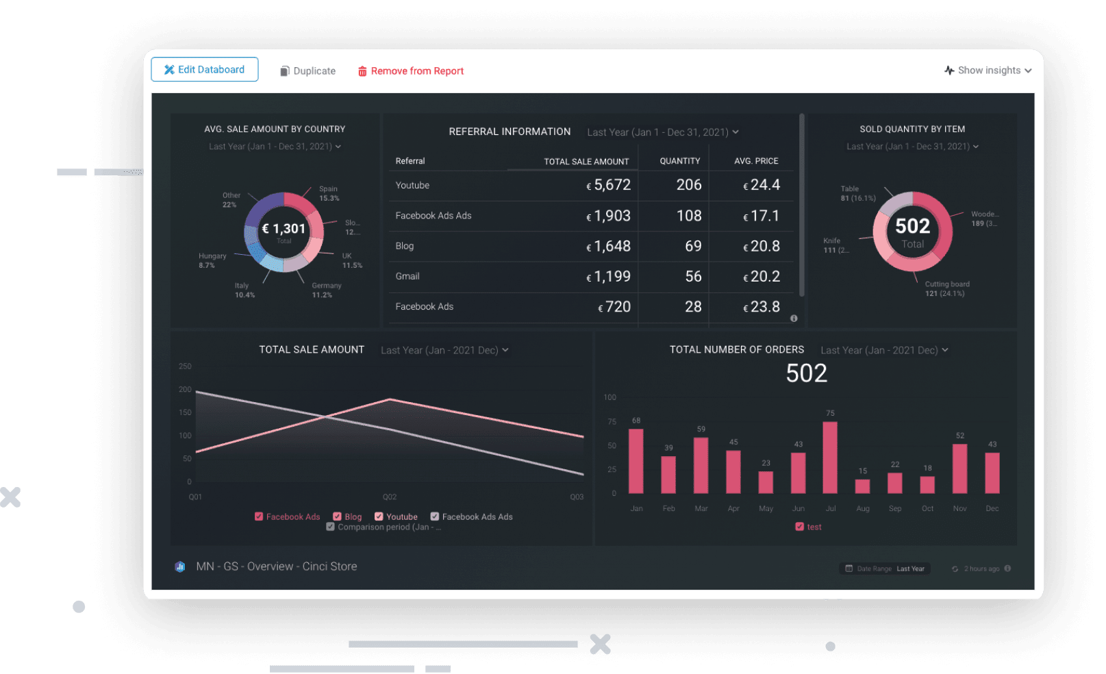 DataBox Reviews 2025: Pricing, Features & More