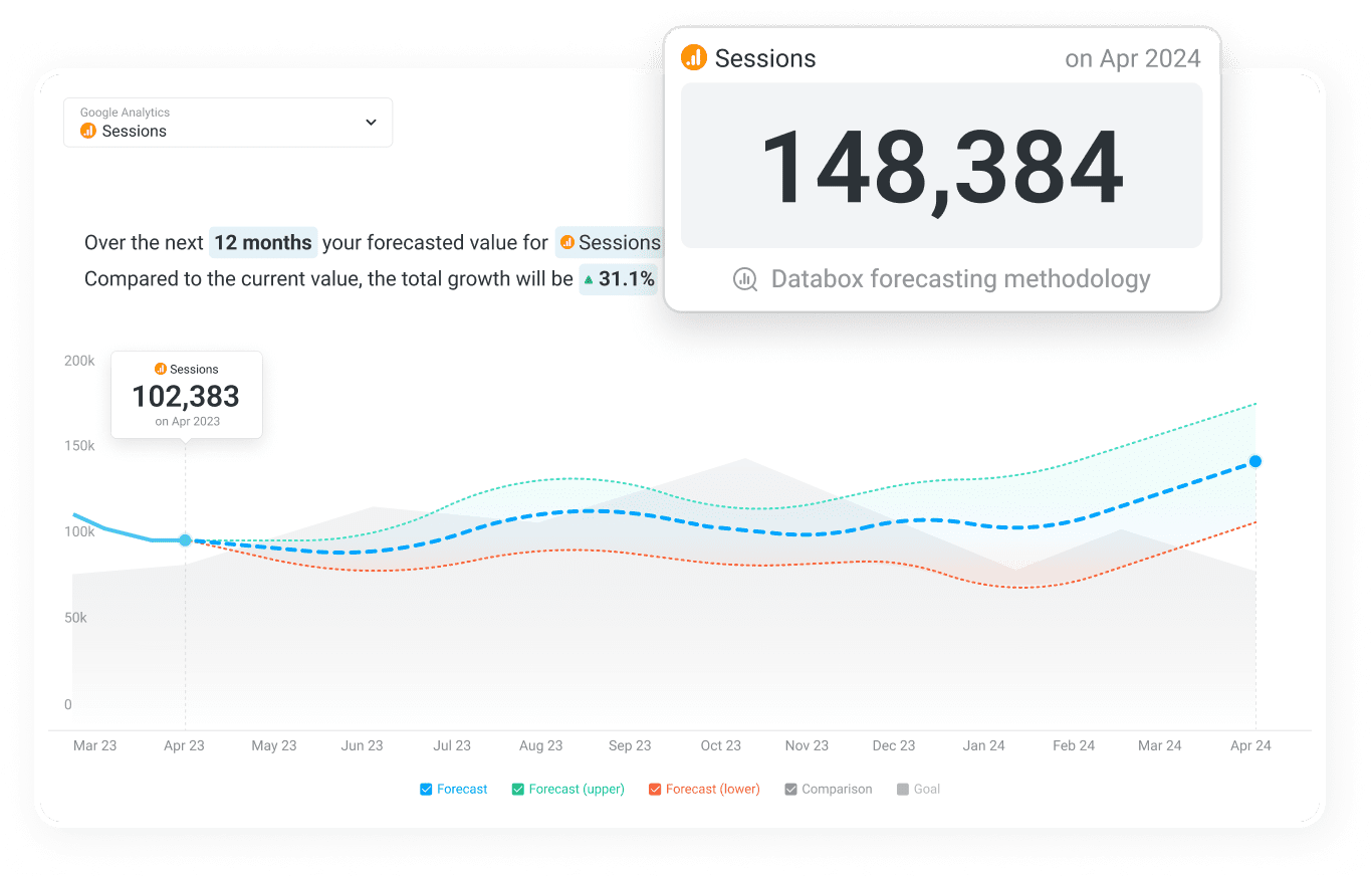 DataBox Reviews 2025: Pricing, Features & More
