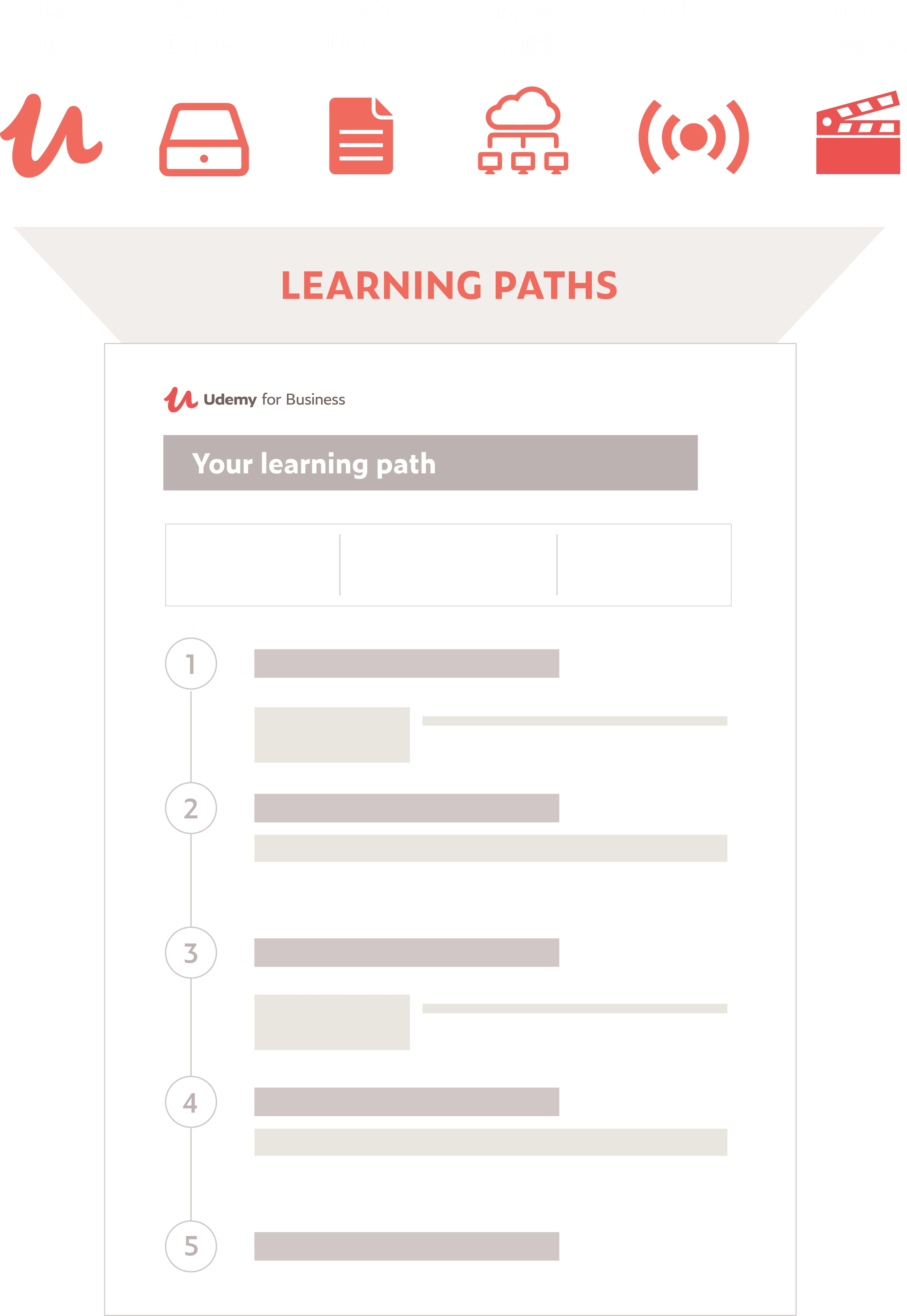 Udemy for Business Reviews 2025: Pricing, Features & More