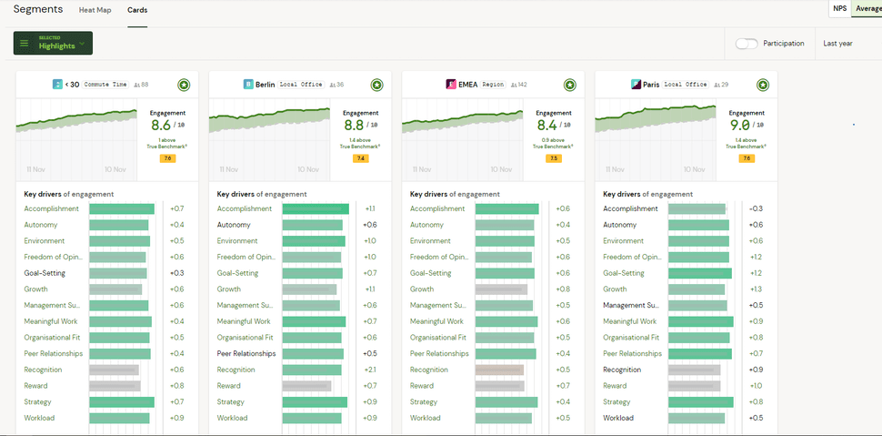 Peakon Reviews 2025: Pricing, Features & More