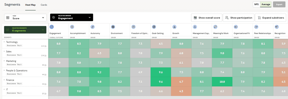 Peakon Reviews 2025: Pricing, Features & More