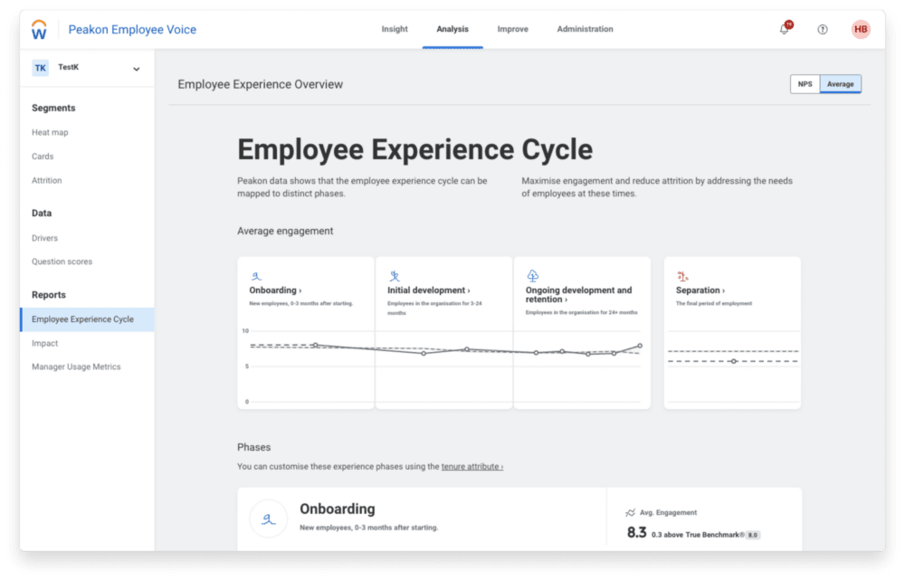 Peakon Reviews 2025: Pricing, Features & More