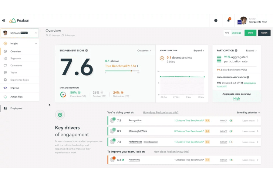 Peakon Reviews 2025: Pricing, Features & More