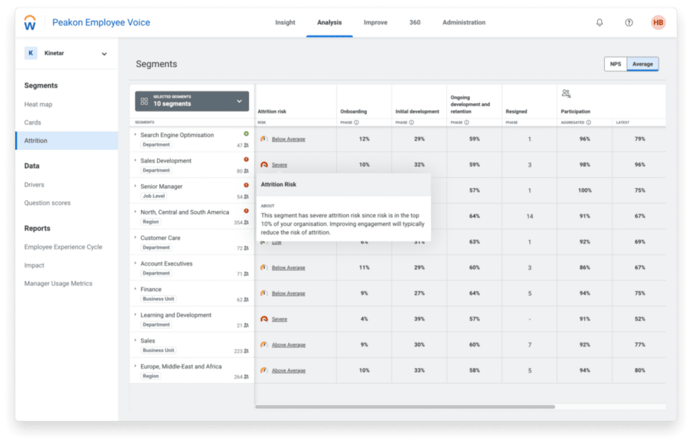 Peakon Reviews 2025: Pricing, Features & More