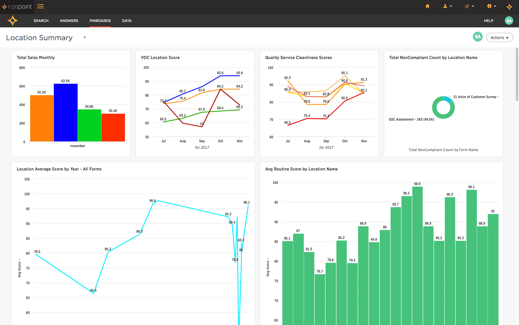 RizePoint Reviews 2025: Pricing, Features & More