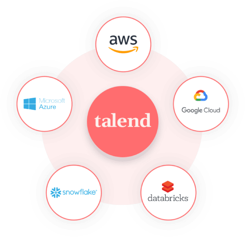 Talend Reviews 2025: Pricing, Features & More