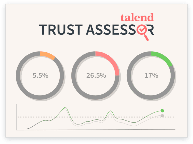 Talend Reviews 2025: Pricing, Features & More